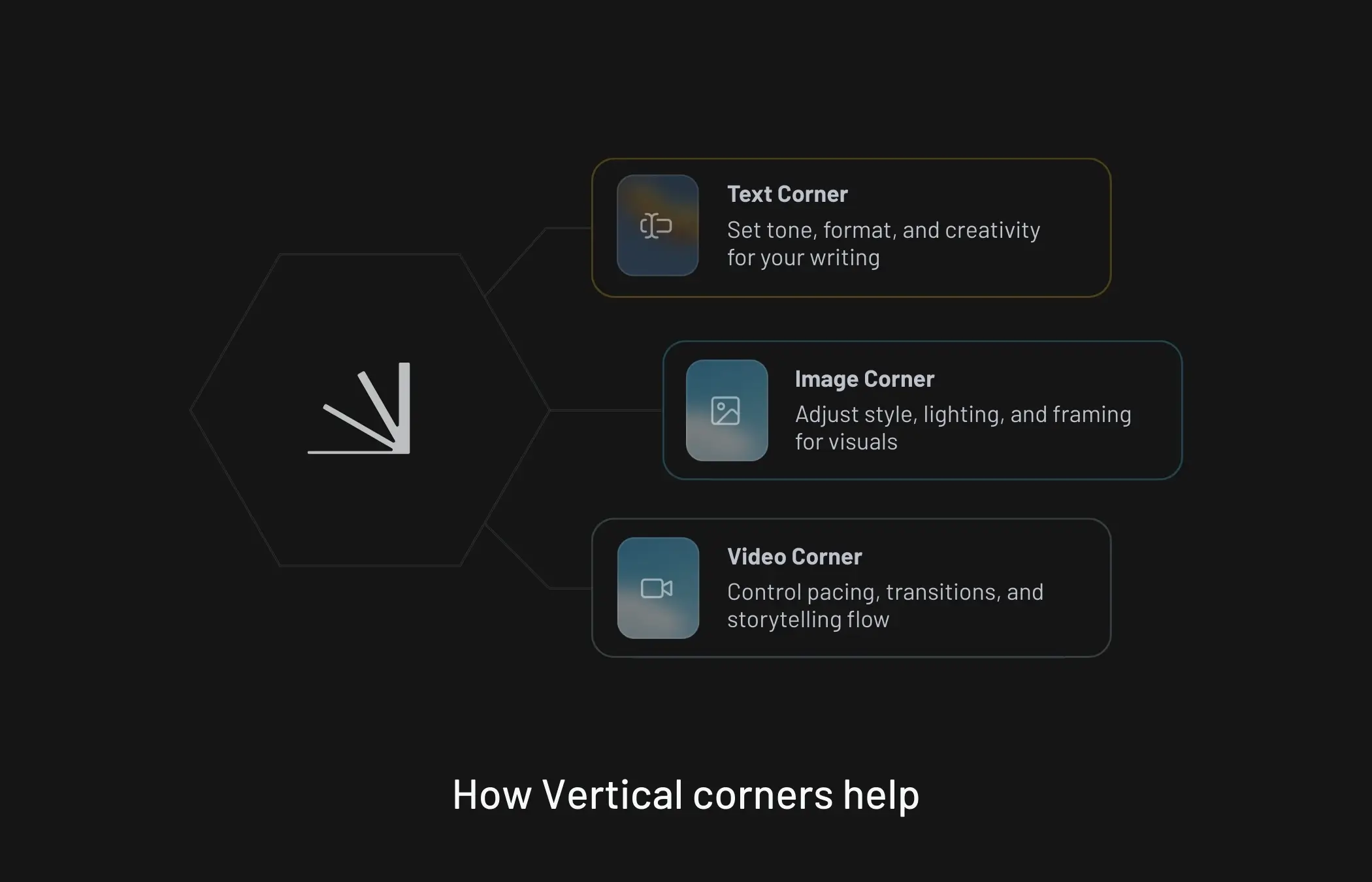How to Choose the Right AI Model for Your Use Case | Vertical Studio